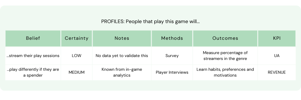 Learning Plans for Games User Research Roadmaps