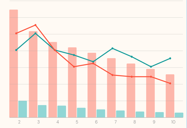 Better Survey Questions for Testing Tutorials and FTUE